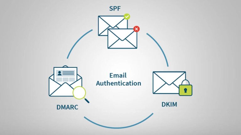 Intro to Email Authentication Protocols | SPF, DKIM, & DMARC
